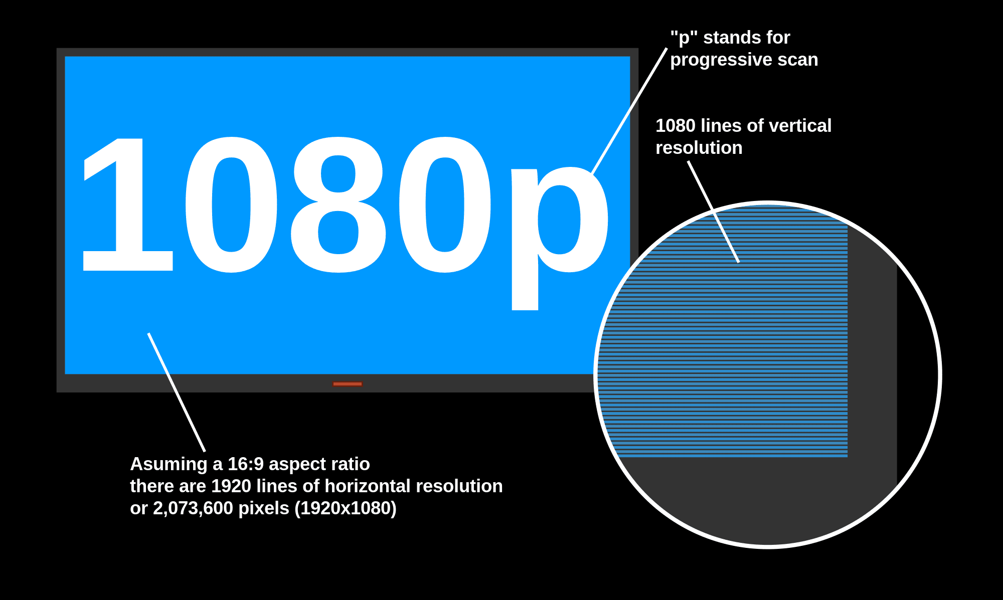 Compress And Convert 4K UHD To 1080P HD With Best 4K Converter